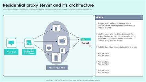 Residential Proxy Server And Its Architecture Reverse Proxy For Load Balanc