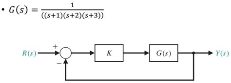 Solved Solve Using The Root Locus Procedure And Sketch The