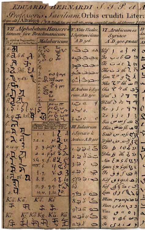 Orbis Eruditi Literatura à Charactere Samaritico Deducta 1689 Eduardi