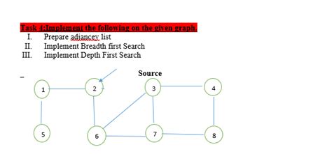Solved Task 4implement The Following On The Given Graph I