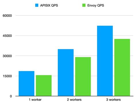 From Traefik To Apisix Horizon Roboticss Exploration In Ingress