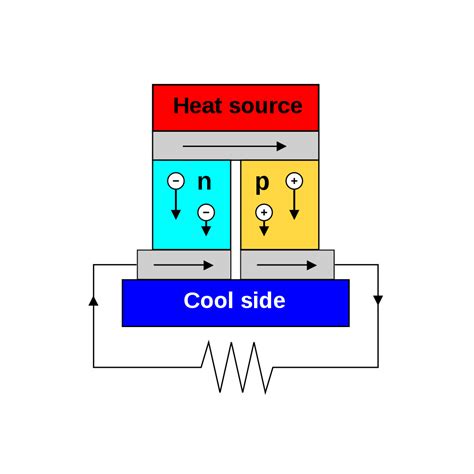 Enhancing Pv Performance With Graphite Based Thermoelectric Generator Setpile
