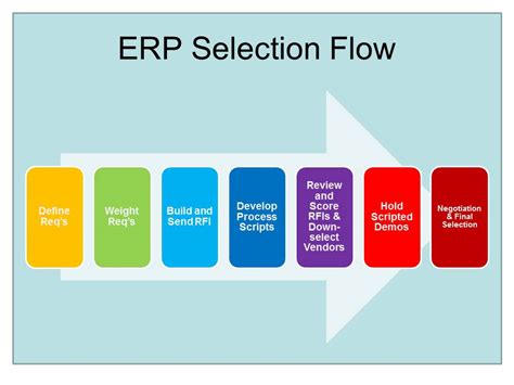 tips for selecting erp