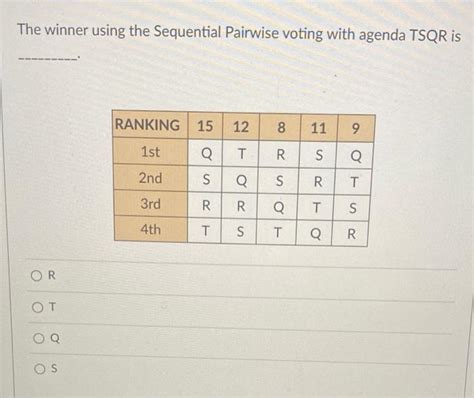 Solved The Winner Using The Sequential Pairwise Voting With