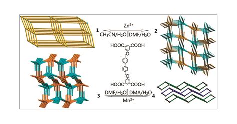 Solvent Induced Synthesis Of Zinc Ii And Manganese Ii Coordination Polymers With A Semirigid