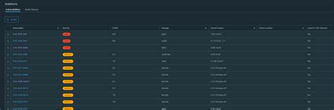 vulnerabilities export feature · issue 14987 · goharbor harbor · github