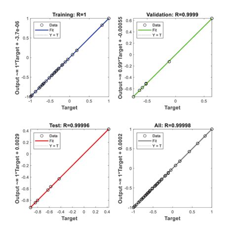 Example 1 Nn Training Regression For The Normalized Data Download