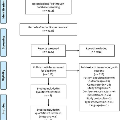 A Snippet Showing Usp Drugs Classification Download Scientific Diagram A Snippet Showing Usp Drugs Classification Download Scientific Diagram