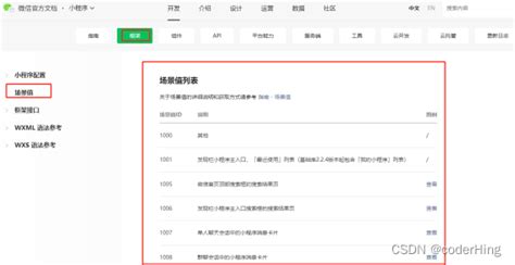 微信小程序 小程序配置和架构 微信小程序架构 csdn博客