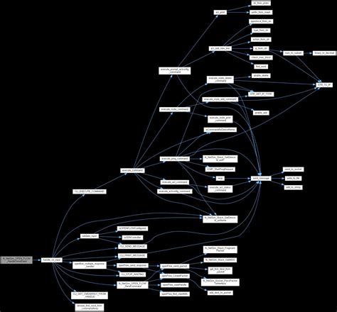 Netsim Source Code Help Openflow C File Reference
