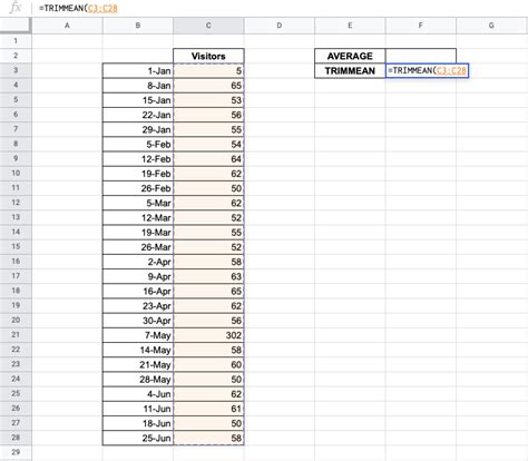 How To Use TRIMMEAN Function In Google Sheets Sheetaki