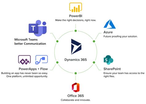 Dynatecon Solutions Lets Talk About Quick And Affordable Digital