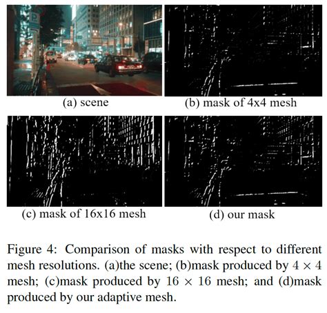 Deepmeshflow Deep Homography Estimation 논문 리뷰