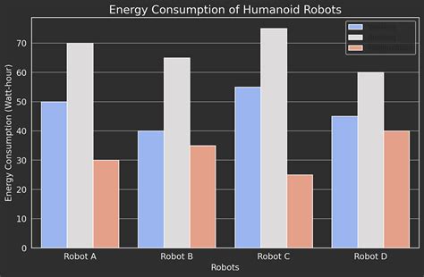 What Are The Technological Obstacles To Creating Biped Humanoid
