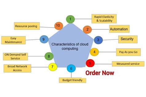 help you cyber security cloud computing vulnerability cryptography