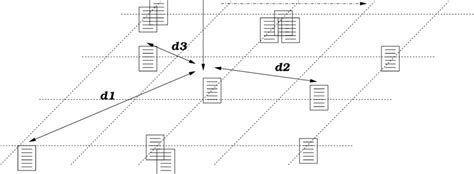 Example Of Location And Motion Based Context Aware Information Retrieval Download Scientific