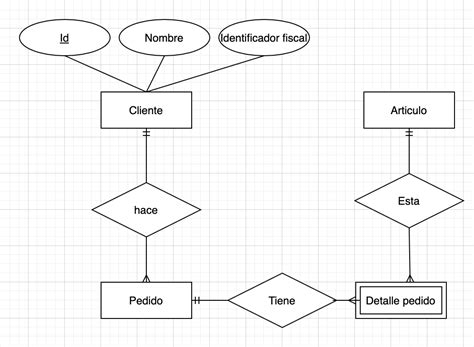 Draw Io Diagrama De Chen Diagramas De Bases De Datos Con Draw Io