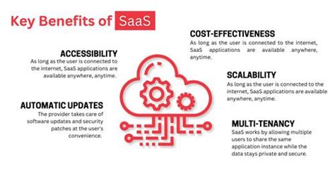 Emergent Software On Linkedin Saas Paas And Iaas Differences And Use Cases Explained