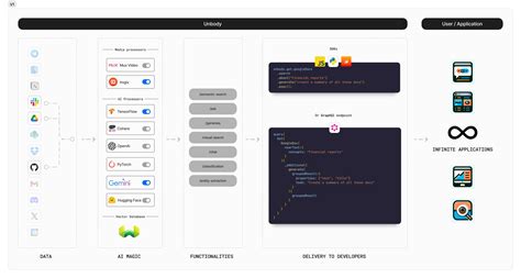 Aiproduct