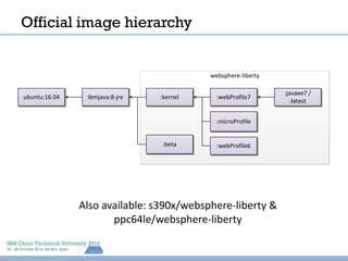 IBM WebSphere Liberty And Docker Deep Dive PDF