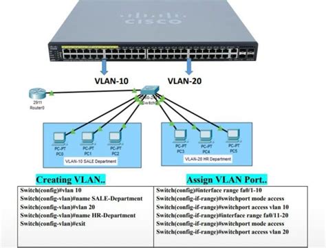Vlan Ip Networking Ccna Linkedin Switch Router Muhammad Israr Asif Khan
