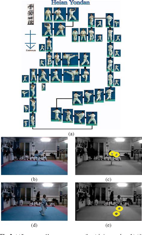 Figure 1 From Human Action Recognition Using Histographic Methods And Hidden Markov Models For