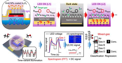 Kaist 기계공학과