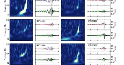 The O Data Set Is Now Available