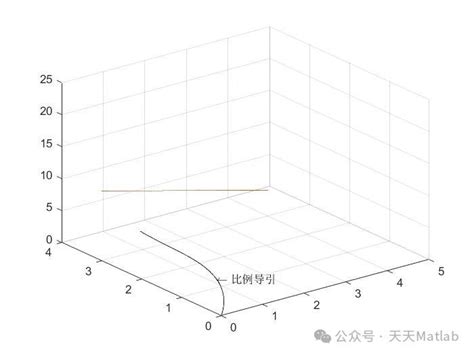 【气动学】增量比例导引三维弹道matlab仿真三维比例导引matlab仿真 Csdn博客