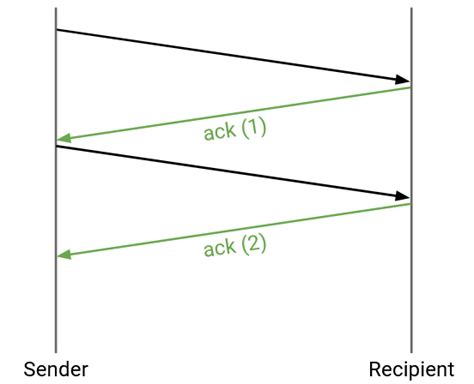 TCP Design CS Textbook