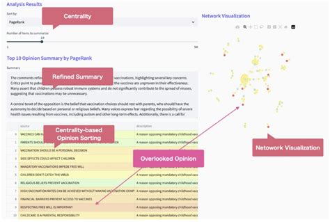 Graph Based Key Opinion Analyzer Multifaceted Evaluation Of Critical