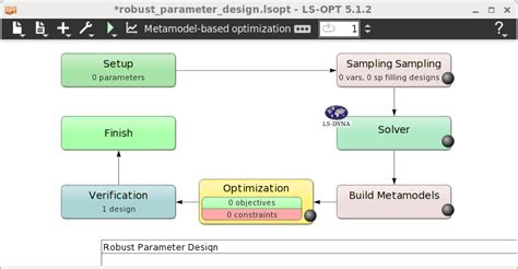 Robust Parameter Design — Welcome To Ls Opt Support Site
