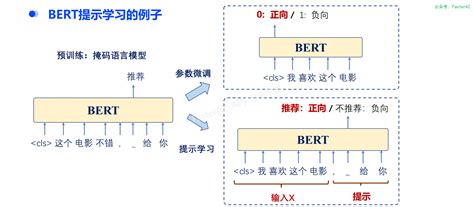 人人都能学得会的NLP 文本分类篇 基于 Prompt 的小样本文本分类实践 青松 博客园