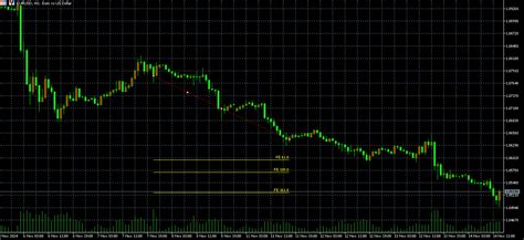 Fibonacci Explained 6 Tools Every Trader Should Know Online Broker AMarkets