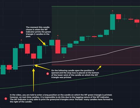 3 Smma Williams Fractals Rsi Strategy Whitebox Docs