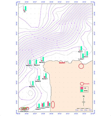 The Distribution And Concentration Items M 3 Of Total