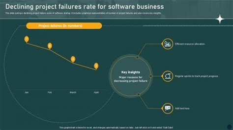 Manage Failure PowerPoint Presentation and Slides PPT Presentation ...