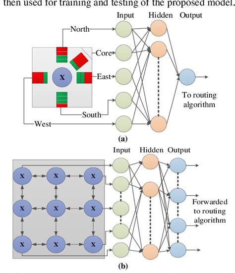 Figure 2 From Exploring Spiking Neural Networks For Prediction Of