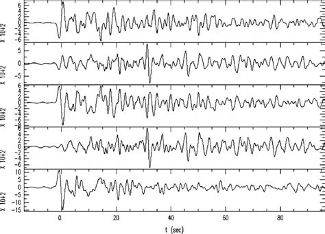 A Sample Of Three Component Broadband Teleseismic P Waveforms Recorded