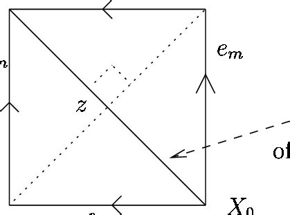 Checking Convexity At A Point Z Case Download Scientific Diagram