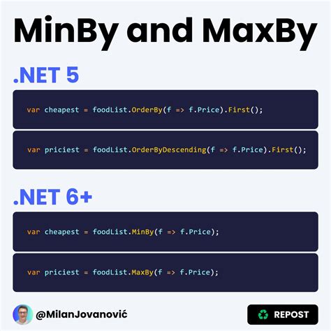 Nirav Patel On Linkedin Dotnetdeveloper Dotnetcoredeveloper
