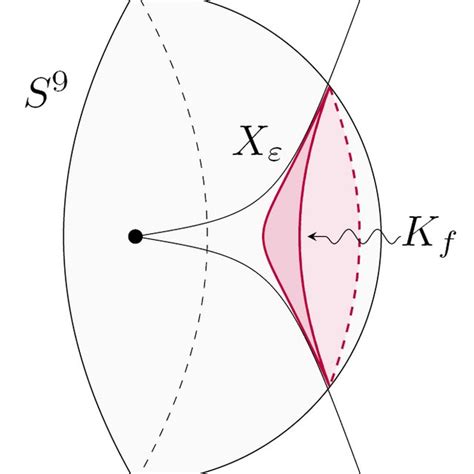 Illustration Of A One Loop 4 Point Functions Of Graviton Download