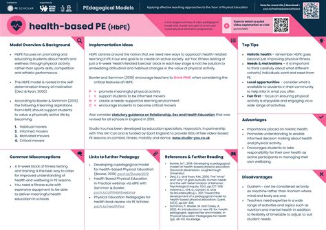 Teaching Physical Education Pedagogical Model Health Based Physical