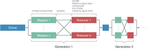 The Workflow For The Grid Model Download Scientific Diagram