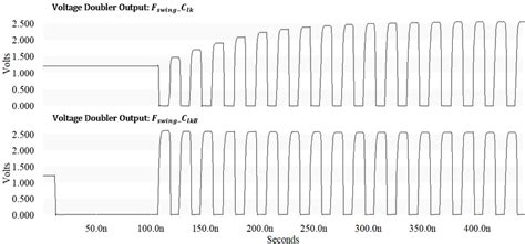 The Full Swing Clock Signals Generated By The Voltagedoubler Download Scientific Diagram