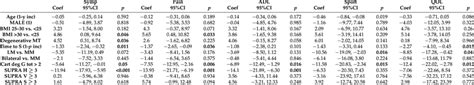 Multivariable Regression Models Download Scientific Diagram