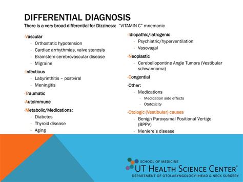 PPT The Dizzy Patient PowerPoint Presentation Free Download ID