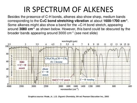 Ir Spectroscopy