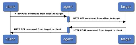 weinre web inspector remote