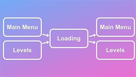 How To Load A Scene In Unity